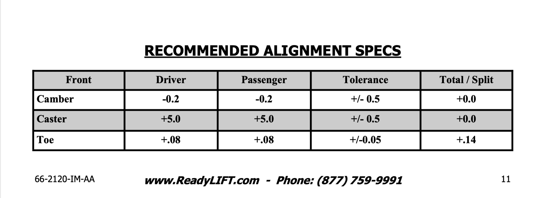 Wheel Alignment Specs for 2021 F-150? | Ford Lightning Forum For F-150 ...