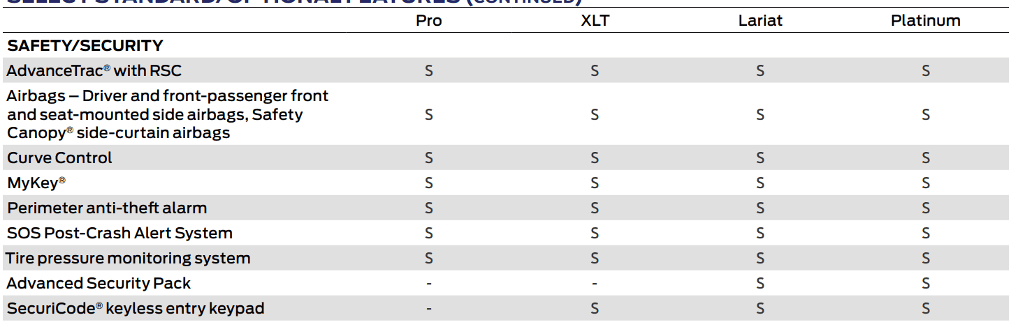 Does The Lighting Pro Come With Securicode Keyless Entry Keypad
