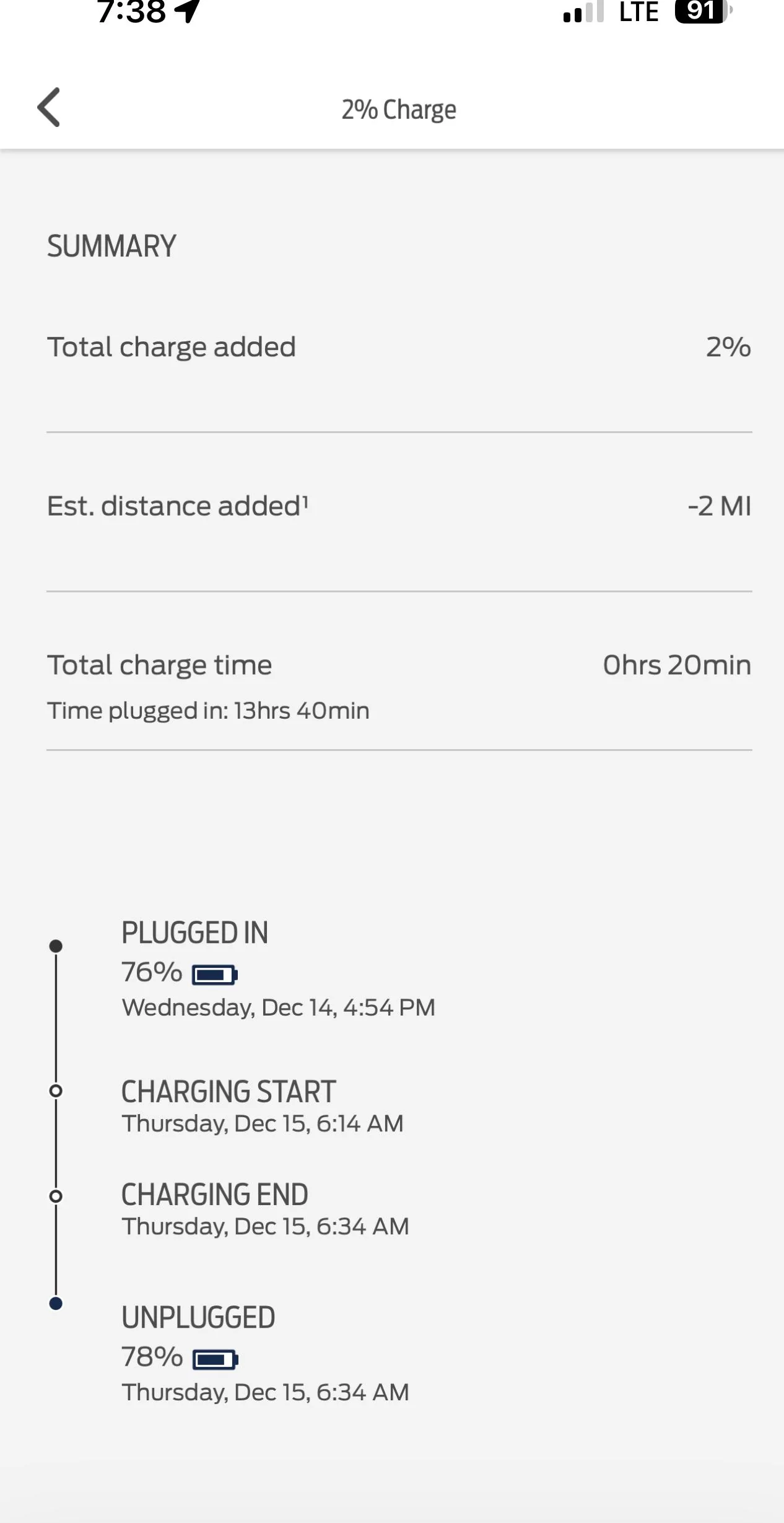 Lightning doesn’t charge as scheduled after 4.1.1 update | Ford Lightning Forum For F-150 ...