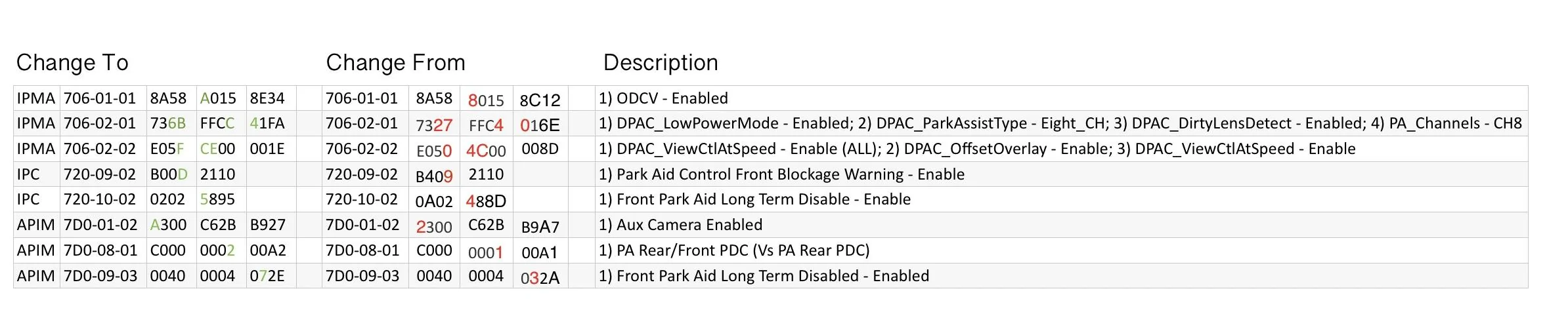 Adding Forward Sensing System - 2021 King Ranch w/601A | Ford Lightning ...