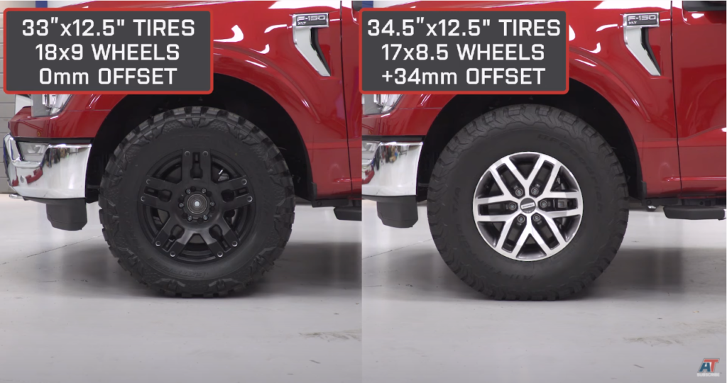 2021 Ford F150 Tire Size